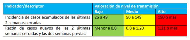 Comodoro, Rada Tilly y Esquel, con alto riesgo epidemiológico: el mapa ...