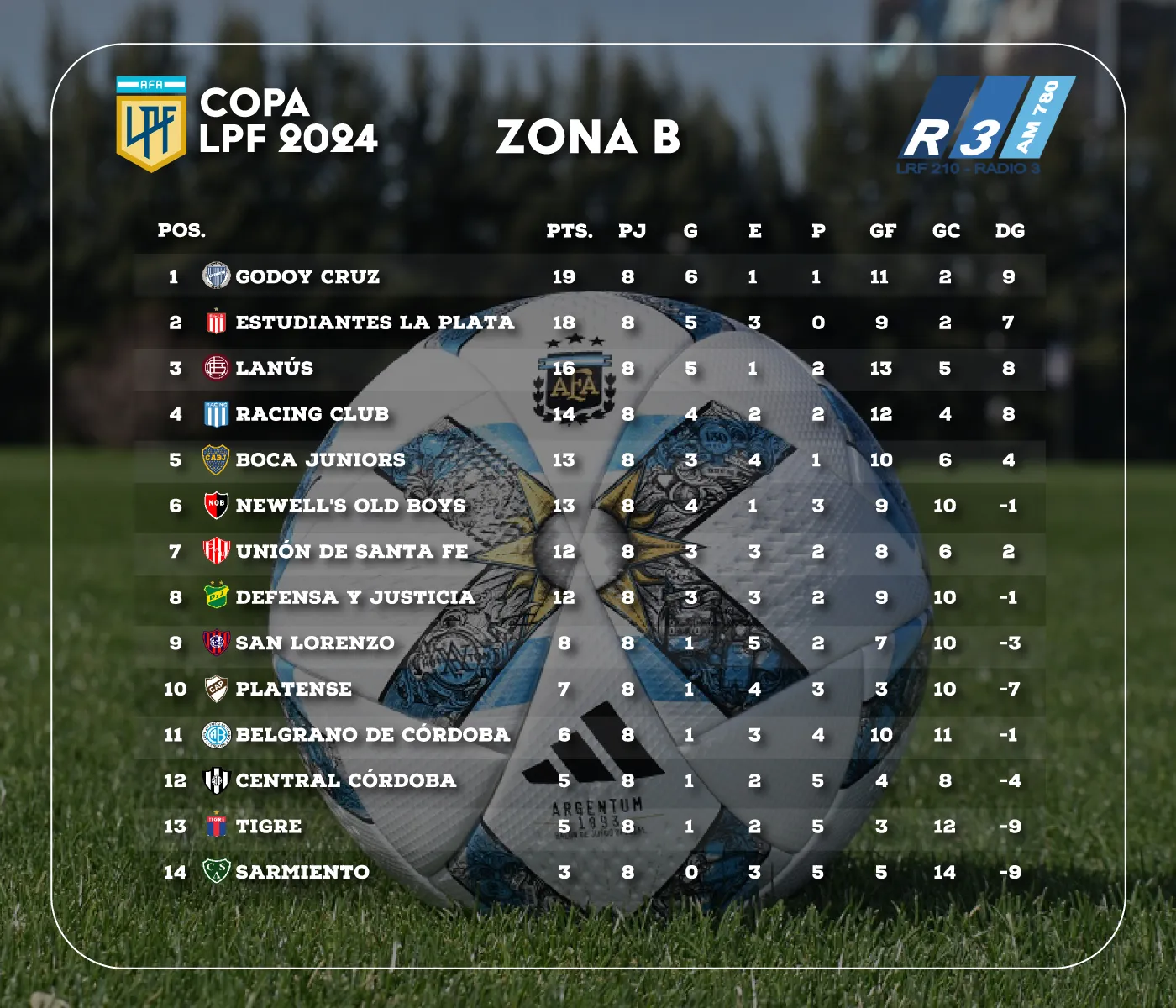 Posiciones De Los Oficiales De Fútbol