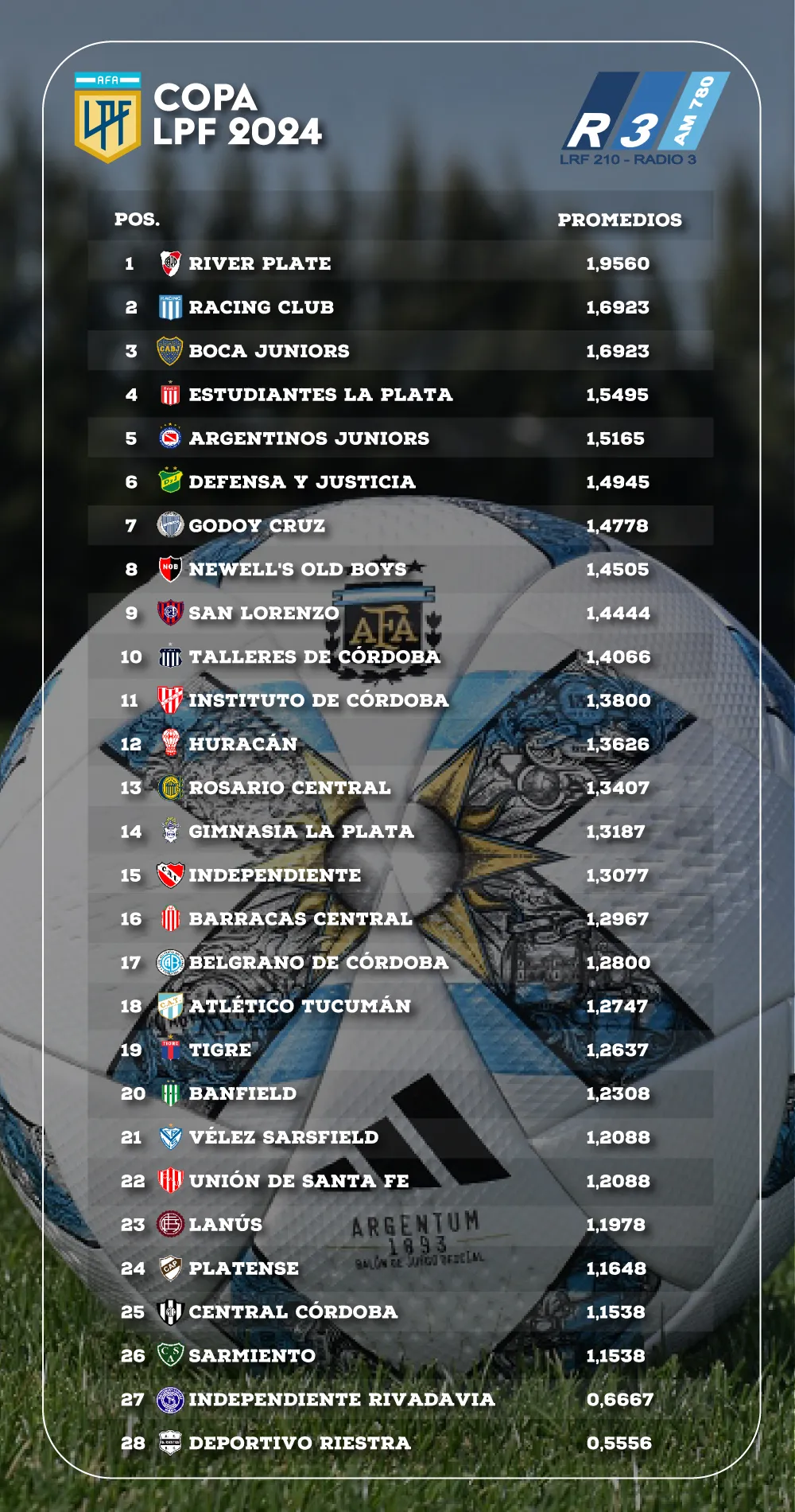 Tablas de posiciones en la Copa de la Liga: ¿Quiénes lideran? - Radio 3 ...